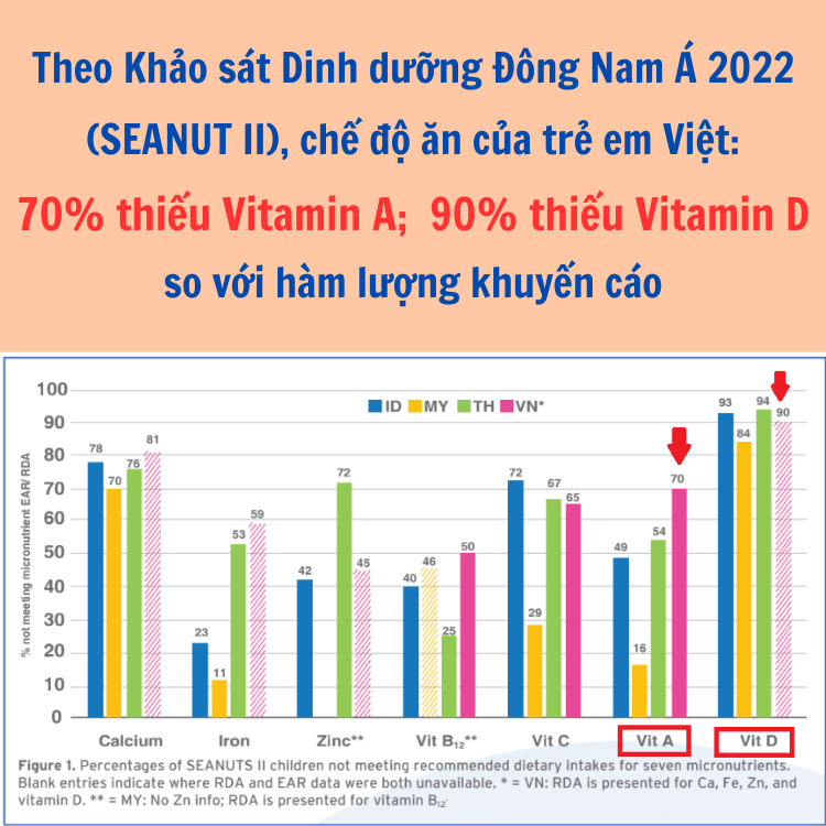 Công dụng của Vitamin A với trẻ nhỏ? Cách bổ sung Vitamin A an toàn ...